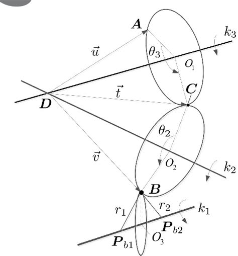 Figure 1 From Solution Of An Inverse Kinematics Problem Using Dual