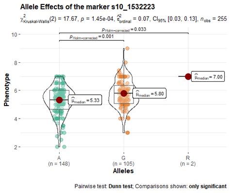 Genetic Marker Testing