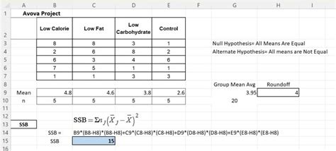Komal Khapekar On Linkedin Nutritionscience Anovaanalysis Healthyeating Researchinsights