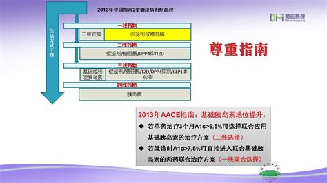 学术课件详情