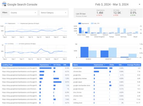 SEO Reporting Dashboards For Different Types Of Websites