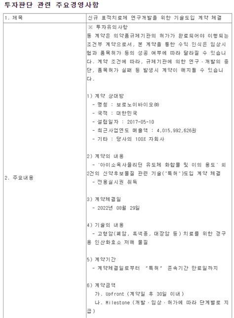 팜스탁 모바일 사이트 보로노이 투자판단 관련 주요경영사항