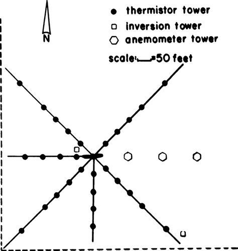 Instrumentation Layout And Wind Machine Location Download Scientific Diagram