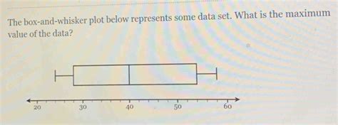 Solved The Box And Whisker Plot Below Represents Some Data Set What