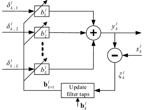 Spatial Nlms Adaptive Filter For The L Th Time Slot Download Scientific Diagram