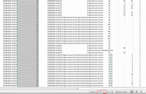 last week count not working properly microsoft fabric community