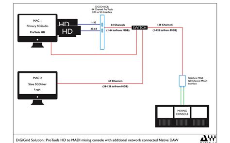 DIGIGRID DLI And MGB The Perfect Deal DiGiGrid