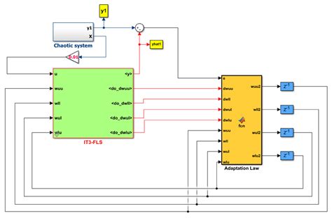 An Applied Type 3 Fuzzy Logic System Practical Matlab Simulink And M
