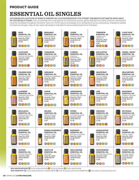 Free Printable List Of Essential Oils And Their Uses Printable Word