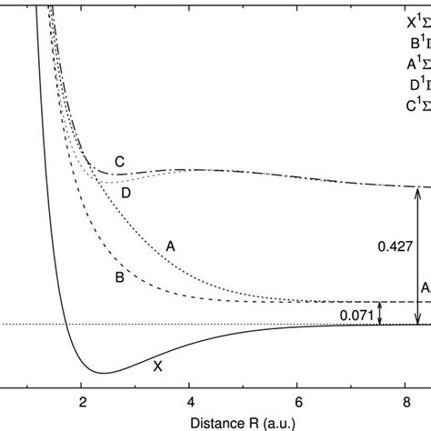 Arh Potential Energy Curves As Constructed From The Stolyarov And