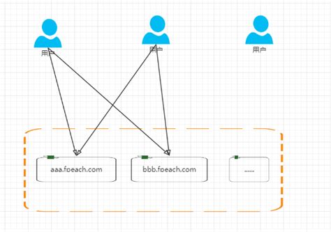 nginx总结（二）基于ip的虚拟主机配置 ipv6 访问服务器的js 被解析成html csdn博客