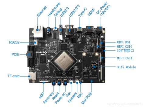 基于rk3399pro平台的深度学习入门课程（一）概述闲聊rk3399pro手写数字设别 Csdn博客