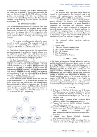 A Secure Scalable Access Method In Cloud Computing PDF