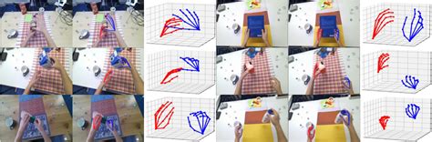 Figure 2 From Transformer Based Global 3D Hand Pose Estimation In Two