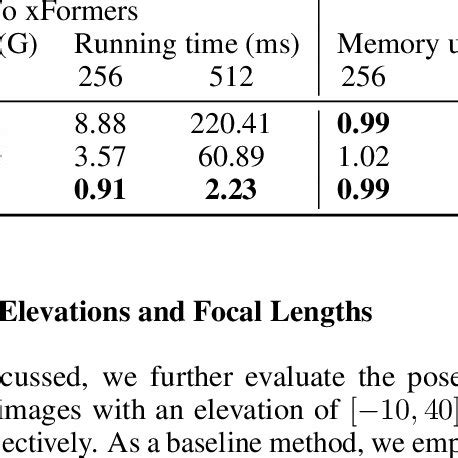 Memory Usage And Running Time Of Multiview Attention With Resolution Of