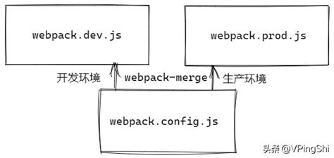 Webpack