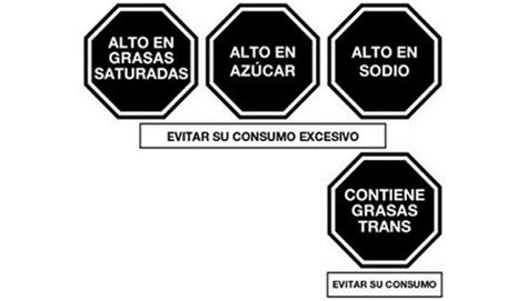 Conoce Cuáles Son Los Riesgos De Consumir Alimentos Procesados