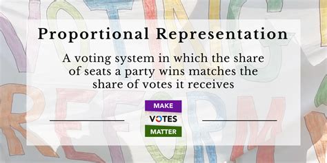 Make Votes Matter What Proportional Representation Would Mean For The