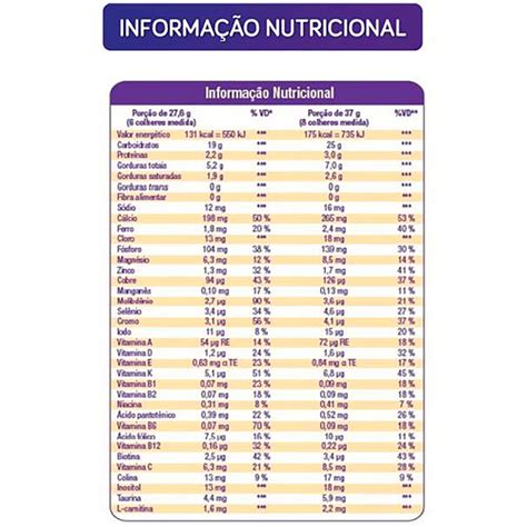 Neo Spoon Danone 400g Drogarias Pacheco