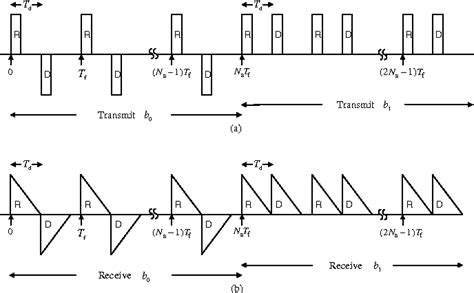Figure 1 From Ultra Wideband Transmitted Reference Systems Semantic