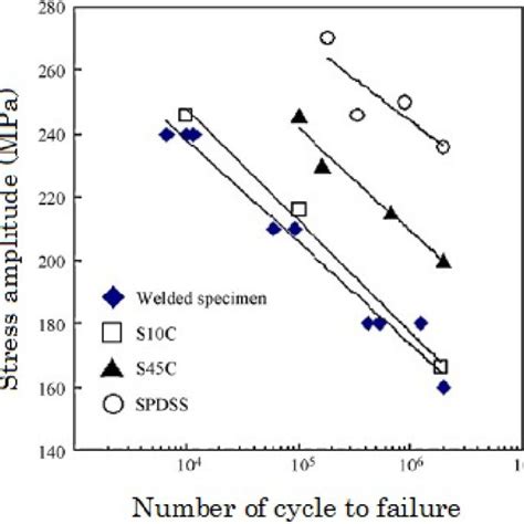 Classification Of Diffusion Types According To Harrison D And δ Are Download Scientific