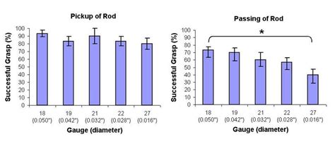 A Image Of Passing Object From One Grasper To The Other B Download Scientific Diagram