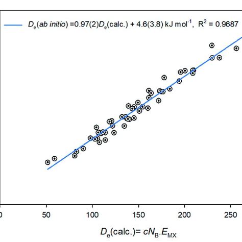 Intermolecular Distance Å Between The Be Atom And The Basic Site Of Download Scientific