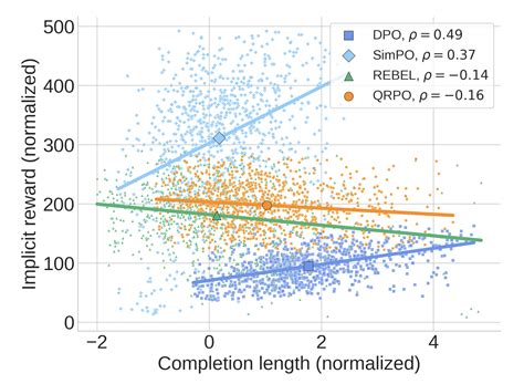 Quantile Reward Policy Optimization Qrpo