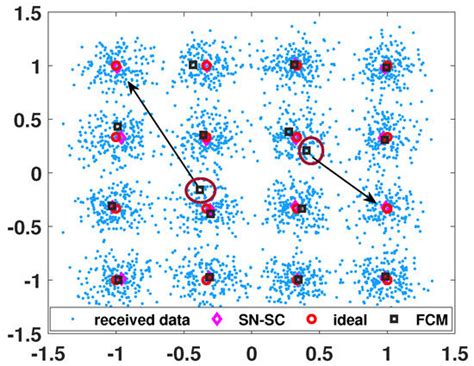 Fuzzy Number Fuzzy Difference Fuzzy Differential Theory And Applications
