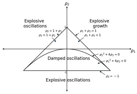 22 Samuelson Multiplier Accelerator — Intermediate Quantitative Economics With Python