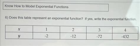 Solved Know How To Model Exponential Functions 6 Does This Table Represent An Exponential