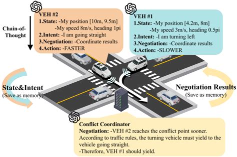 논문 리뷰 Towards Interactive And Learnable Cooperative Driving Automation A Large Language Model