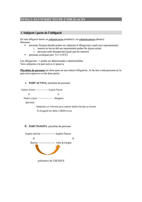 TEMA 2 Apunts Del M6 De Dret D Obligacions I Contractes TEMA 2 ELS