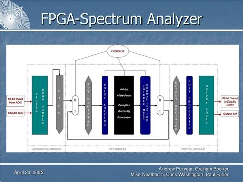 PPT Field Programmable Gate Array Spectrum Analyzer PowerPoint Presentation ID