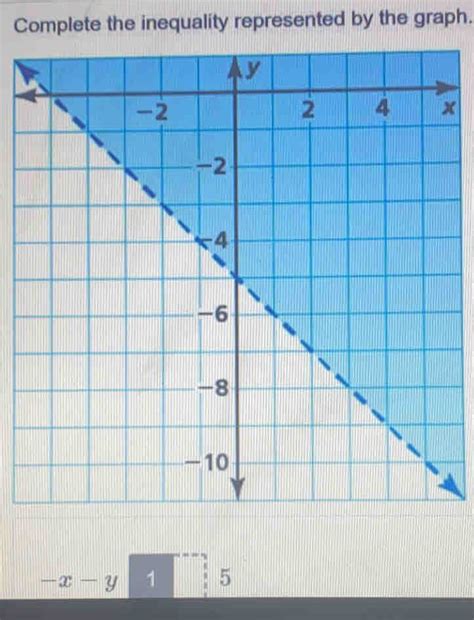 Solved Complete The Inequality Represented By The Graph X Y