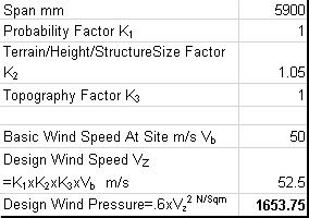 Using Excel Solver Feature To Analyze And Optimize The Steel Truss Design