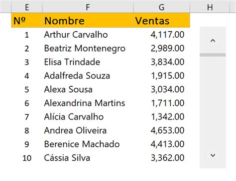 Como Crear Una Barra De Desplazamiento En Excel Ninja Del Excel