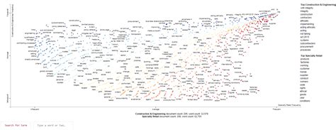 Text Can Be Beautiful Towards Data Science Artofit
