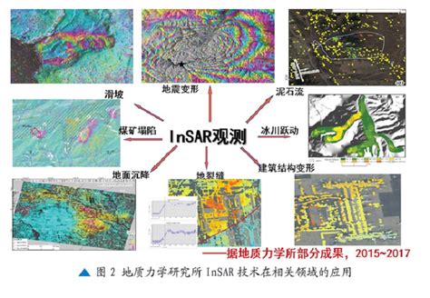 Insar监测技术