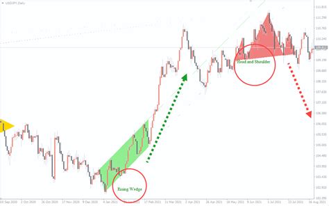 Price Patterns Indicator Mt4 Aierior