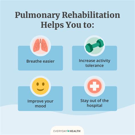 Pulmonary Rehabilitation A Comprehensive Guide