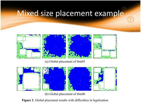 ppt analytical placer for mixed size 3d placement powerpoint