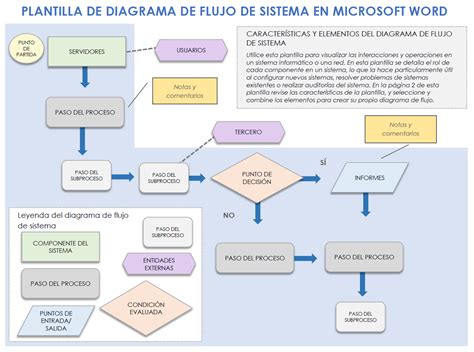 Plantillas Gratuitas De Diagrama De Flujo En Ms Word Editables Y