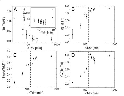 Comparison Of Timings Of Constriction Initiation And Termination Of Download Scientific Diagram