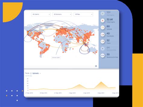 Ciso Dashboard Ciso Cybersecurity Dashboard Cybersecurity Executive