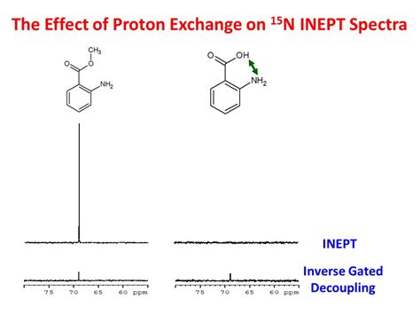 University Of Ottawa Nmr Facility Blog