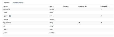 Elasticsearch Run A Simple Sql Group By Query In Kibana 4 Stack