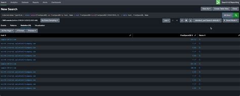 Unlocking Efficiency How The Splunk Ai Assistant For Spl Transforms