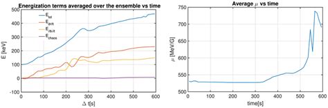 The Ensemble Average Energy Left And μ Right Of The Injected