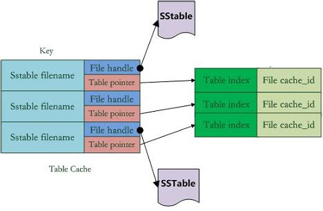 Leveldb Learning Notes Leveldb Md At Master Lsmdb Leveldb
